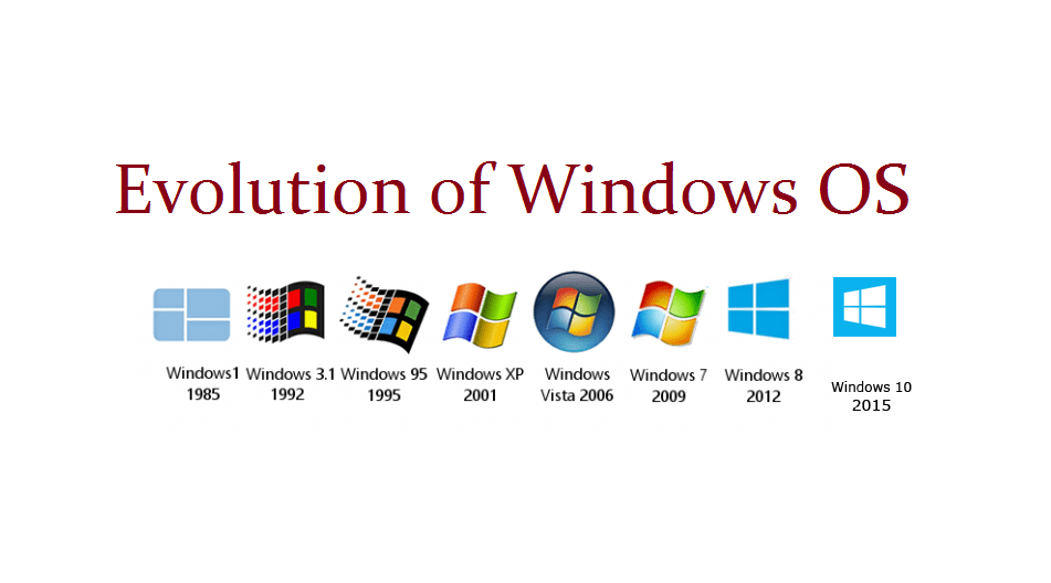 How Many Versions Of Windows Have Existed Until Now SentBack